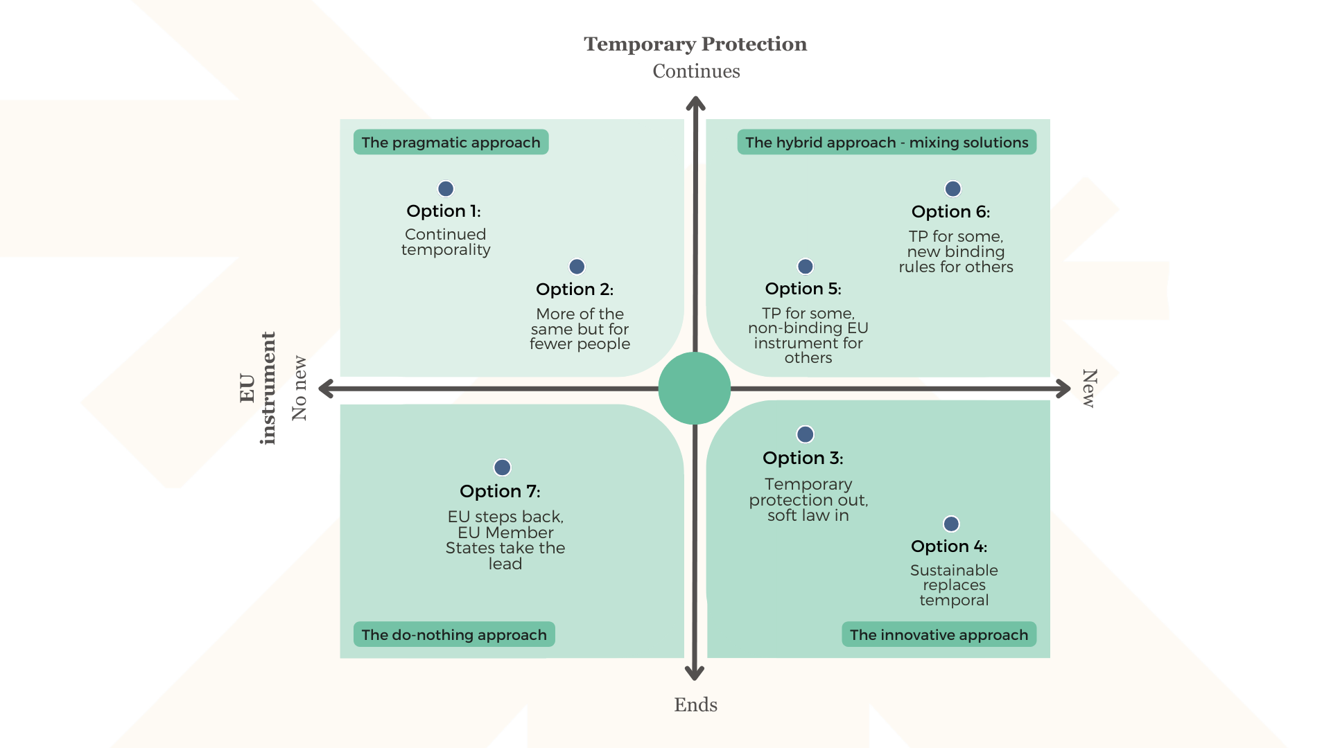 7 ways the temporary protection for 4 million Ukrainians in Europe ...