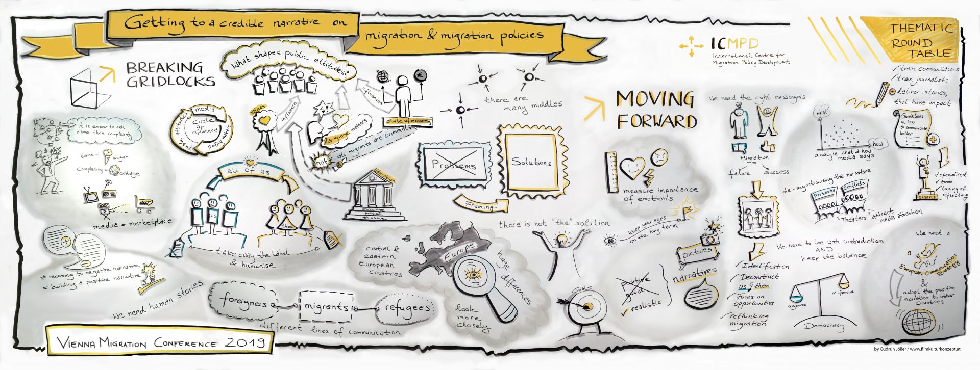 Vienna Migration Conference 2019 - ICMPD