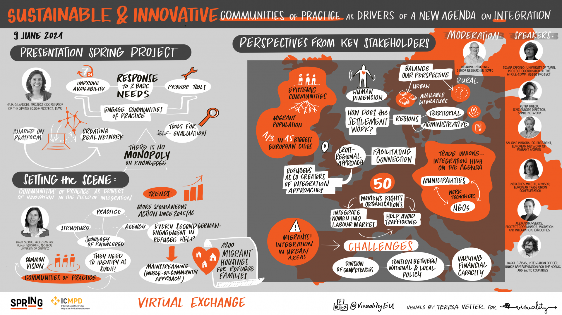 Sustainable Practices of Integration of Newly Arrived Migrants - ICMPD