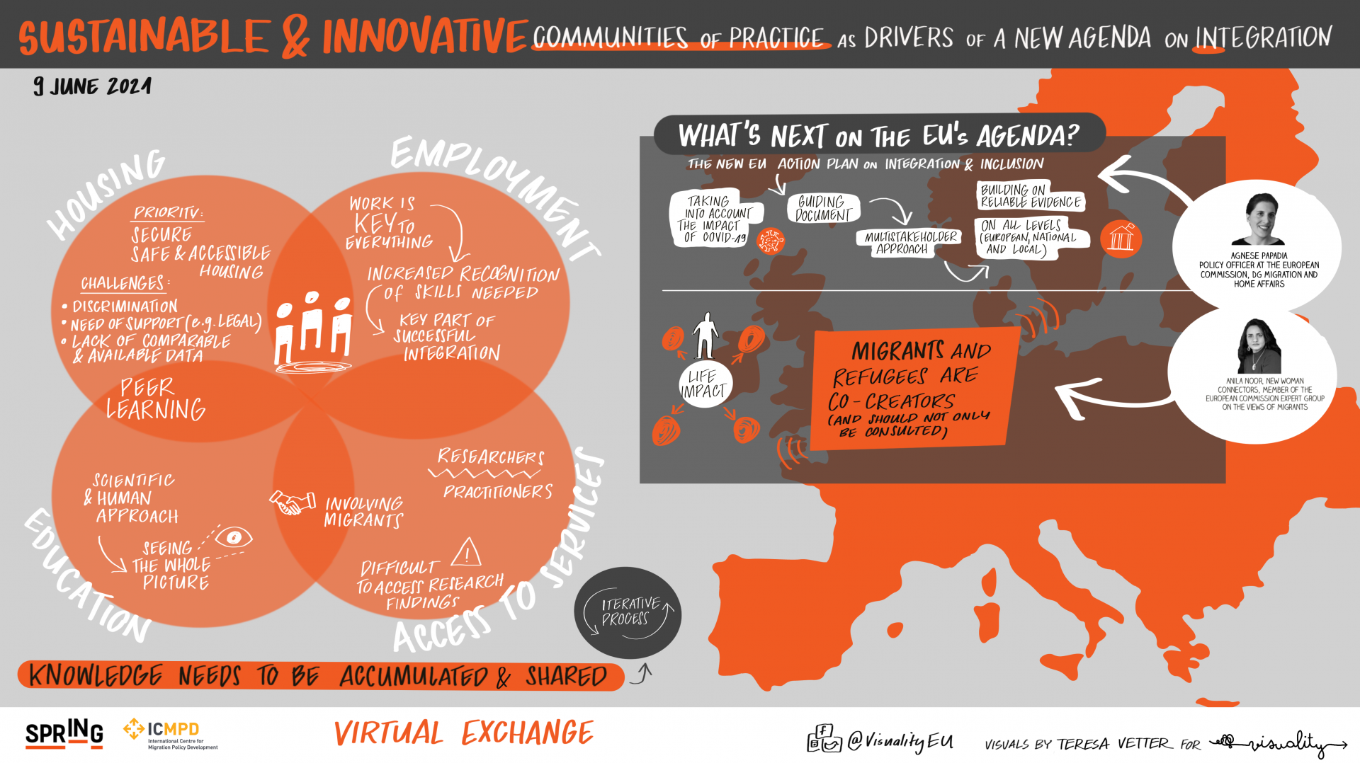 Sustainable Practices of Integration of Newly Arrived Migrants - ICMPD