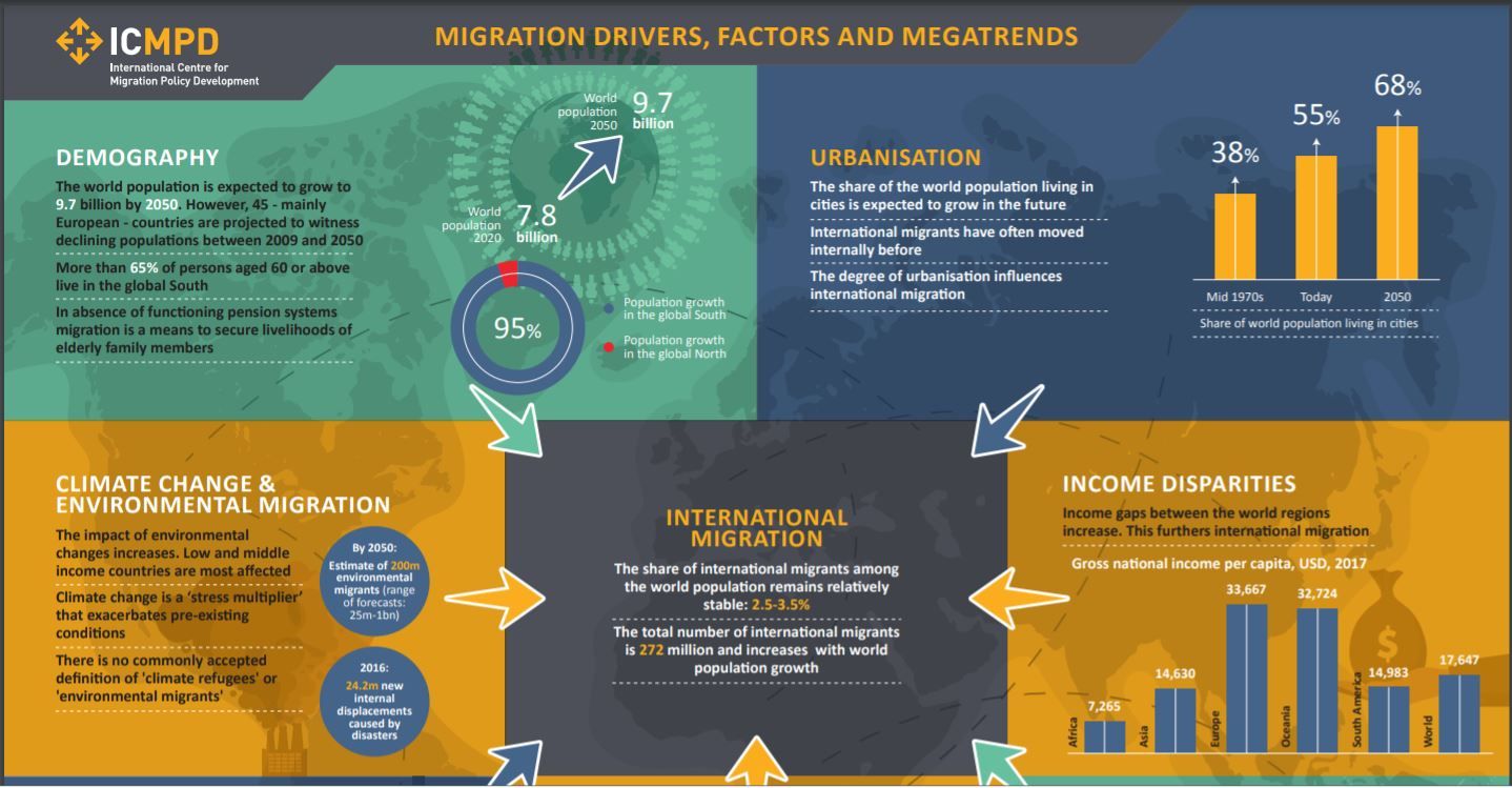 Vienna Migration Conference 2019 - ICMPD