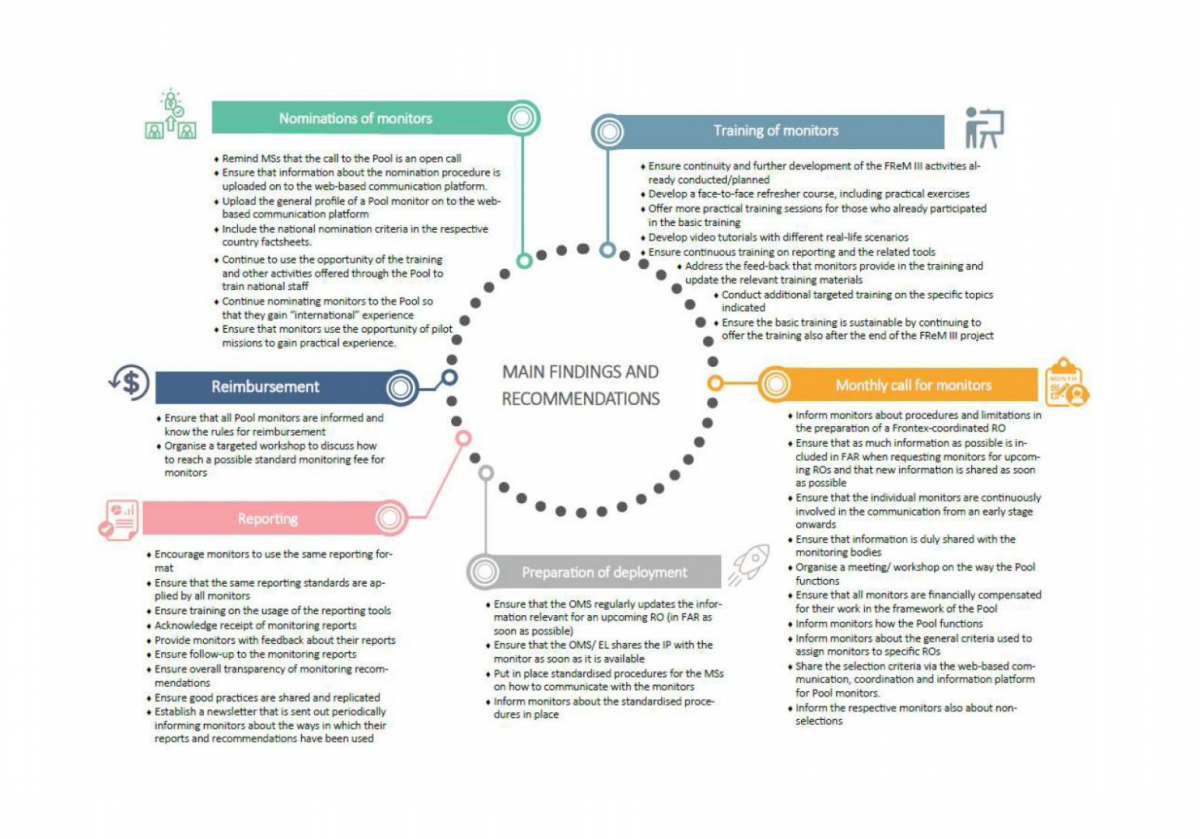 FReM III webinar assesses the current functioning of the pool of forced ...