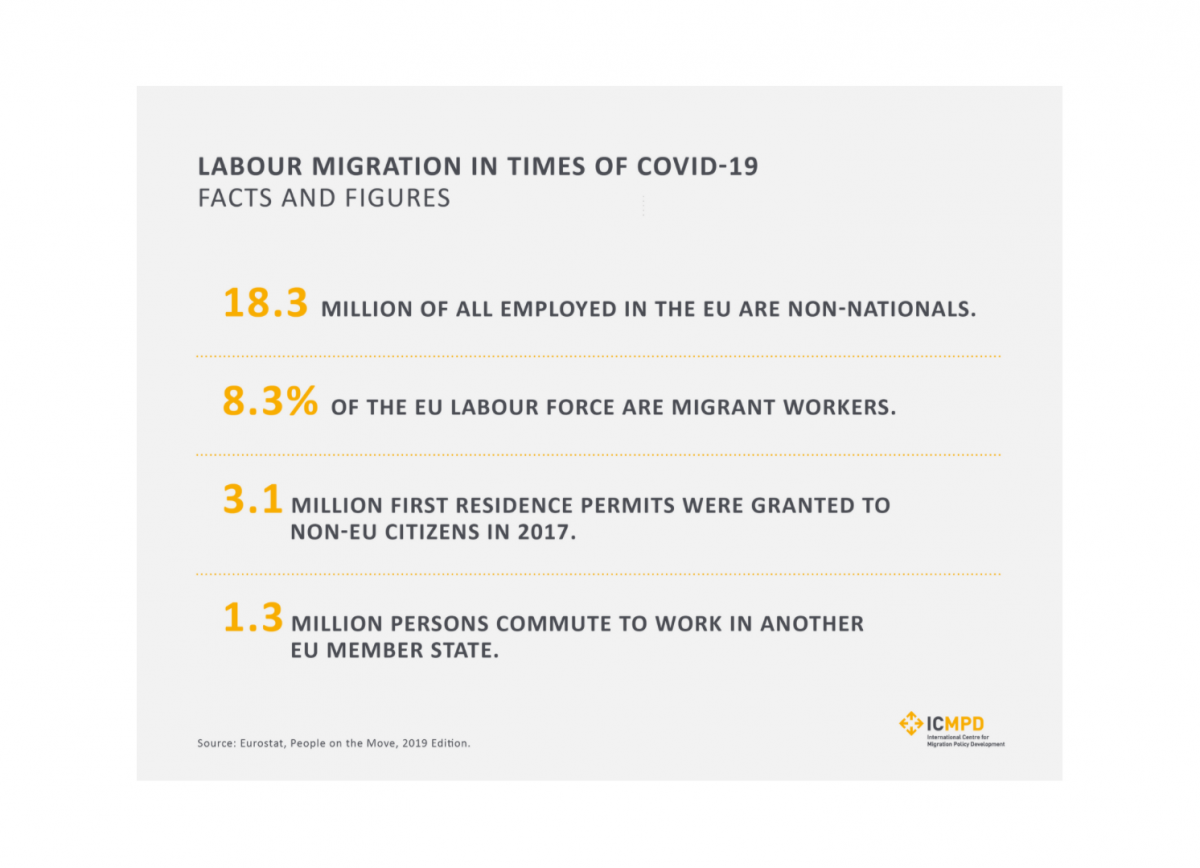 Labour migration – Five priorities for the EU and its Member States - ICMPD
