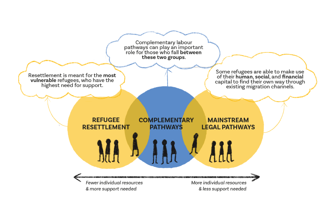 Making refugee talent visible and accessible to EU labour markets ...