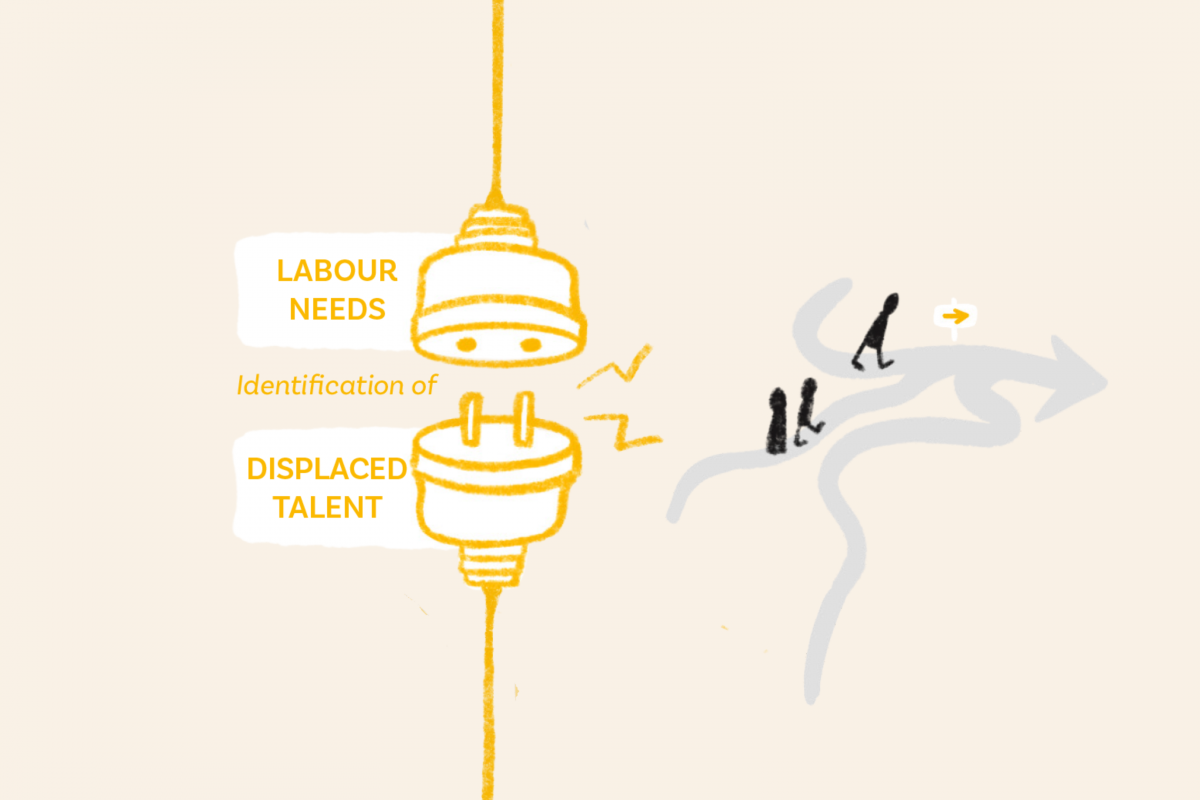Can the EU Talent Pool drive complementary pathways to the EU? - ICMPD
